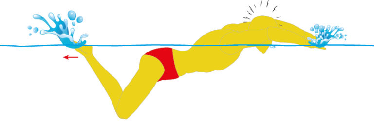 Le papillon en 3 leçons - Nager plus vite (tout en GLISSE) avec la ...